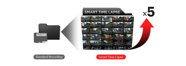 Camera hành trình Finevu GX1000 Chính hãng đáng mua nhất hiện nay ...